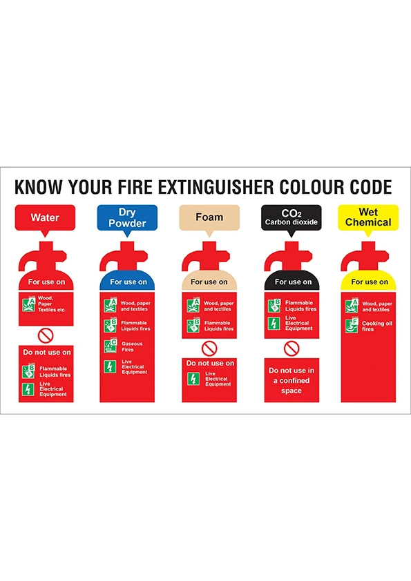 Know your fire extinguisher colour code | SafetySigns.mu